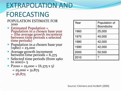 Ppt Policy Analysis Tools Extrapolation And Forecasting Powerpoint Ppt Policy Analysis Tools Extrapolation And Forecasting Powerpoint