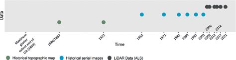 temporal overview of the processed data download scientific diagram