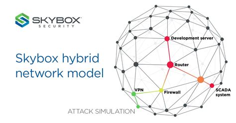Debjyoti Guha Sur Linkedin Oil And Gas Companies Accelerate