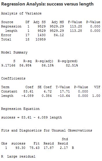 perform a basic regression analysis stat 462
