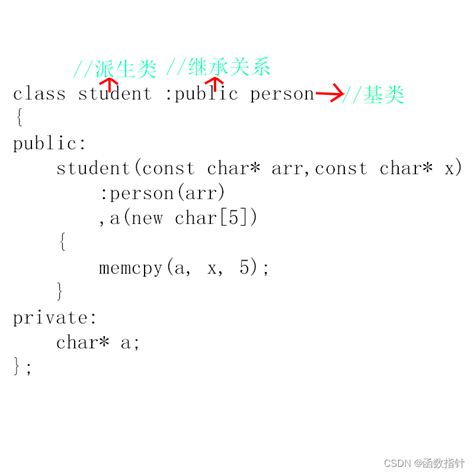 c 继承 csdn博客