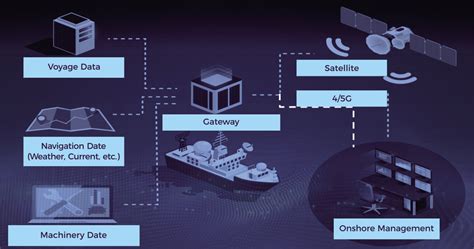 Intelligent System Mt Power Shipbuilding Technology Co Ltd