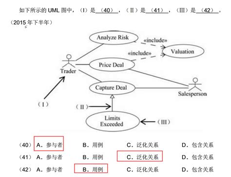 精选软件设计师 UML CSDN博客