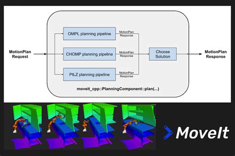 Parallel Planning With Moveit 2 Picknik