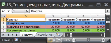 Как наложить график на график в Excel Учим Эксель