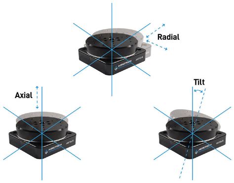 Precision Motion Control Six Elements To Consider For Photonics And