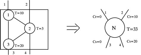 Example Of Partial Strict Triggered Node Download Scientific Diagram