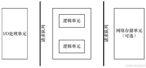 【linux篇】网络编程基础（笔记） Csdn博客
