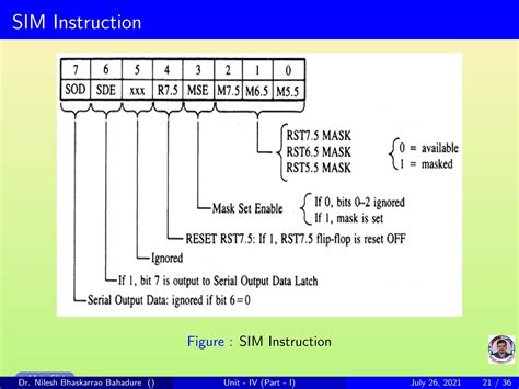 interrupts of microprocessor 8085 pdf