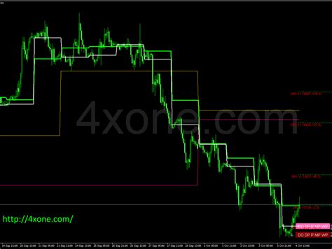 Ma Rsi Scalping System 4xone