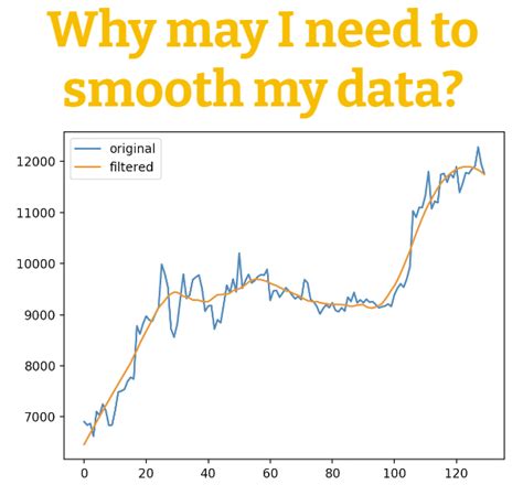 David Andrés on Twitter What is data smoothing and why may you need it Read this