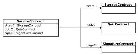 Solidity How To Modelize Smart Contracts In Uml Stack Overflow
