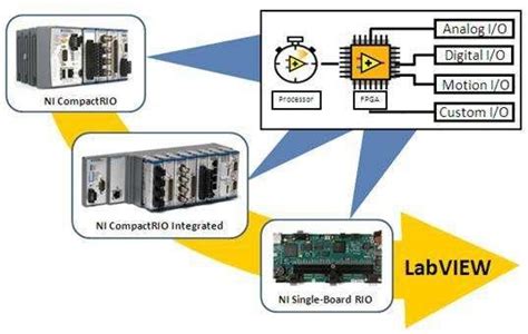 Generic Rio Architecture 12 Download Scientific Diagram