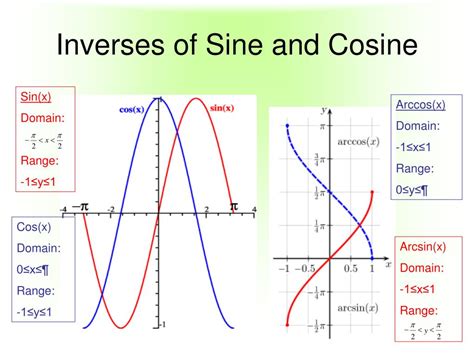 Ppt 7 6 The Inverse Trigonometric Functions Powerpoint Presentation Free Download Id665199 Ppt 7 6 The Inverse Trigonometric Functions Powerpoint Presentation Free Download Id665199
