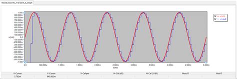mixed signal tutorial lesson 4 designing sample and hold circuits emagtech wiki