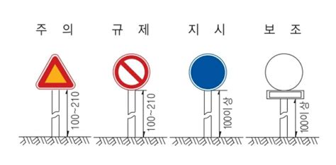 Топик 2 ⚠️ 주의 анхааруулах тэмдэг ⛔ 규제 хориглох