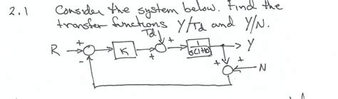 Consider The System Below Find The Transfer Function Chegg Com