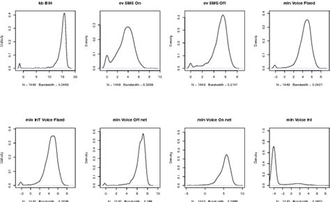 Figure 1 From A Latent Variable Model For Market Segmentation