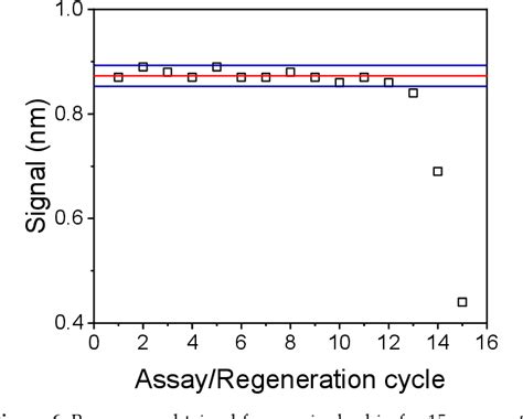 Figure 1 From Fast And Accurate Determination Of Minute Ochratoxin A Levels In Cereal Flours And