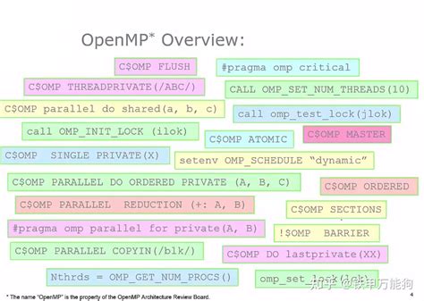 第 篇 OpenMP概述 知乎