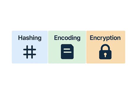 Whats The Difference Between Hashing Encoding And Encryption By Krishnakumar Yadav Sep