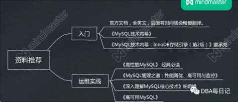 ai时代，mysql dba的修炼与未来 数据与人