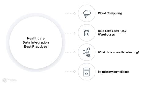 Health Data Integration: The Ultimate Guide for Your Business ...