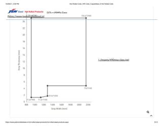 Hot Rolled Product Capability PPT