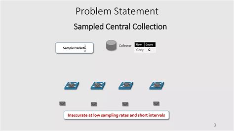 Network Wide Heavy Hitter Detection With Commodity Switches Ppt