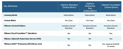 enhancing vmware cloud foundation vcf more value more options