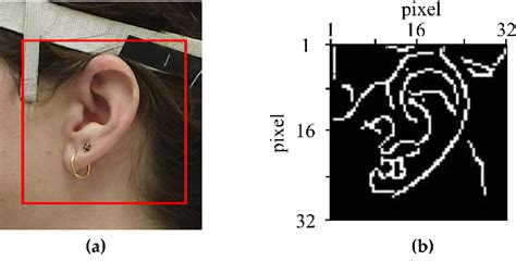 figure 1 from personalized hrtf modeling based on deep neural network