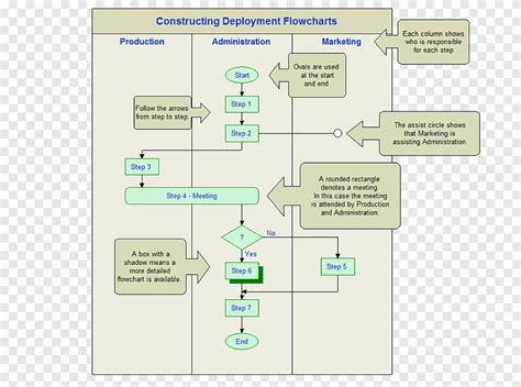Diagrama De Flujo Project Management Ponasa