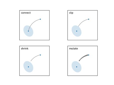 Annotate Explain Matplotlib Documentation