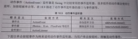 第十八章swing程序设计 Csdn博客