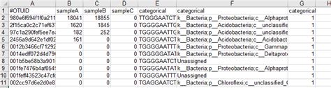 featuretable[frequency] with taxonomy names rather than codes user