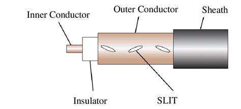 Internal Structure Of The Cable Used In An Lcx Network Download Scientific Diagram