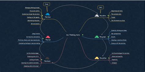 Membuat MindMap Dengan EDraw Mind Master