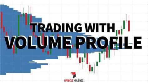 Understanding Volume Profile With Actual Analysis Youtube