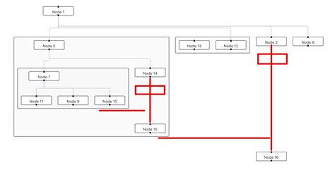 Align To Top And Same Distance Between Nodes Despite Sibling Hierarchy Nodes · Issue 189