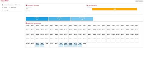 Essential Framework Manager The Essential Project
