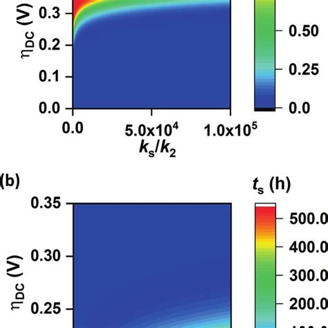 A Contour Plot Showing The Variation Of The Fraction Of Total
