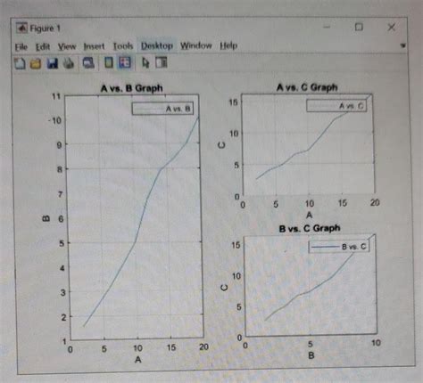 Solved Write A Short Script To Plot The Following Graphs As