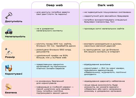 Навіщо потрібний Darknet і чим він небезпечний