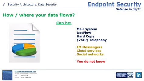 Idc Security 2014 Endpoint Security In Depth Ppt