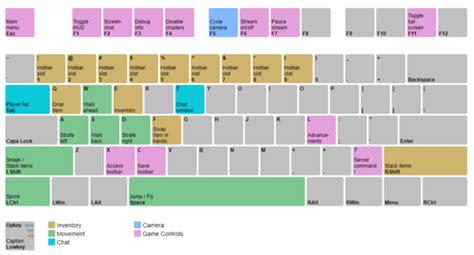 Level Up Your Minecraft Gameplay With These Basic Controls Keyboard