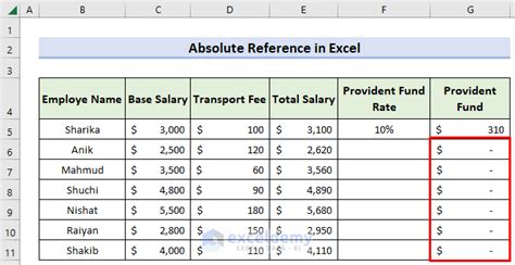 Difference Between Absolute And Relative Reference In Excel