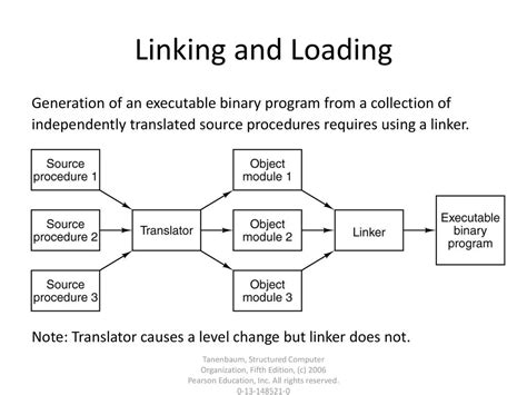 The Assembly Language Level Ppt Download
