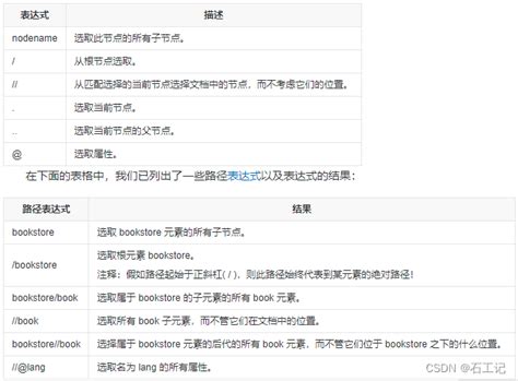 Xpath和css读取爬虫语法css爬虫语法 Csdn博客