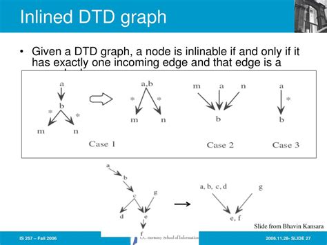 Ppt New Generation Database Systems Xml Databases Powerpoint Presentation Id 1627363