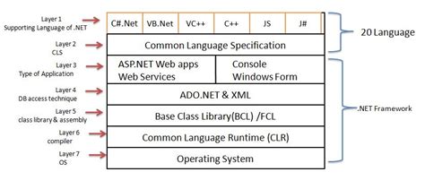 What Is Dot Net Framework And Visual Studio CODER BABA